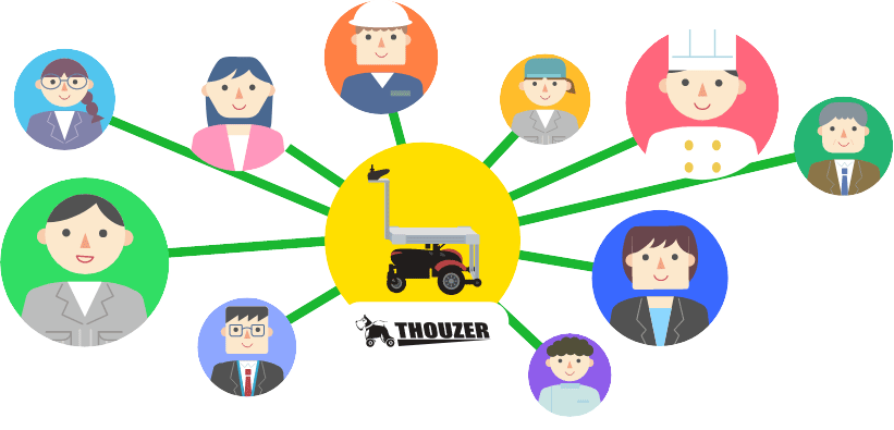 About us | Doog Inc. About us | Doog Inc.